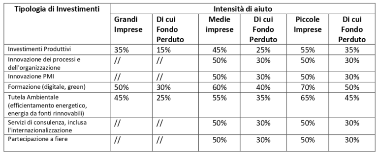 MiniPIA TURISMO Puglia - Mini Pia Regione Puglia